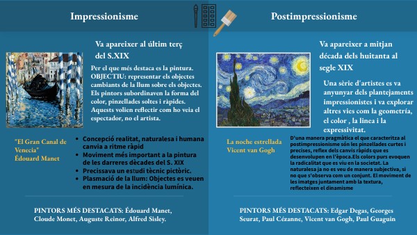 impressionisme | Genially