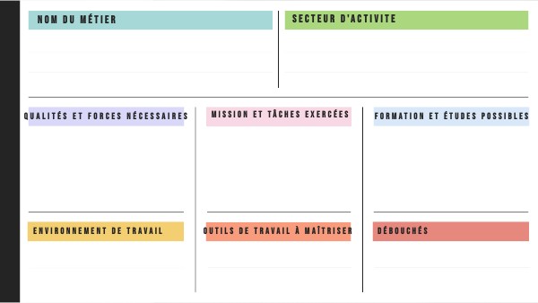 fiche métier | Genially