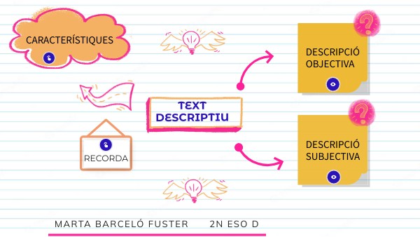 text descriptiu | Genially