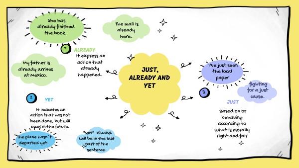 MAPA CONCEPTUAL ILUSTRADO | Genially