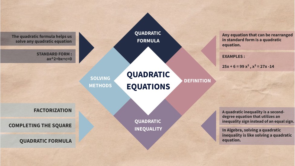 MATH PETA | Genially