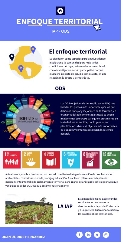 ENFOQUE TERRITORIAL