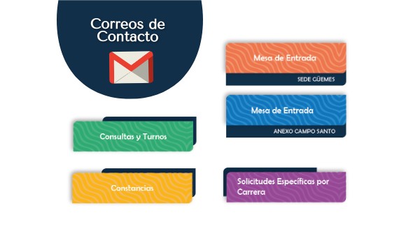 Correos de Contactos | Genially