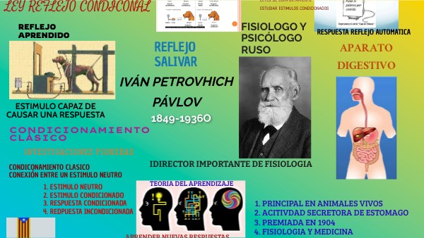 BIOGRAFIA DE PAVLOV | Genially