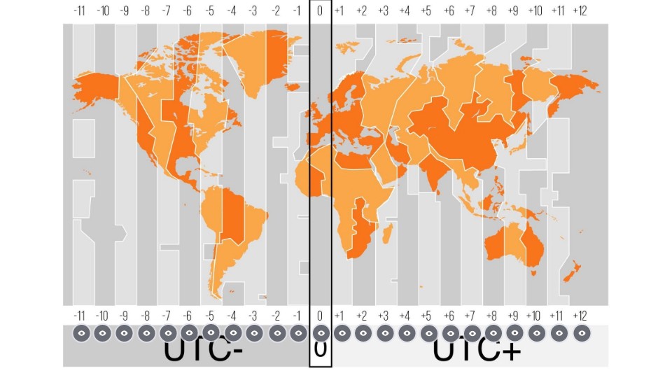 Time Zone Chart