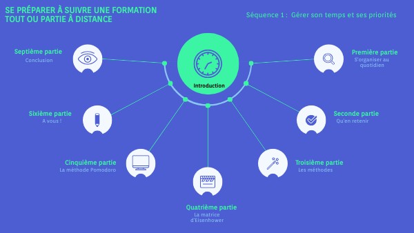 Séquence 1 | Genially