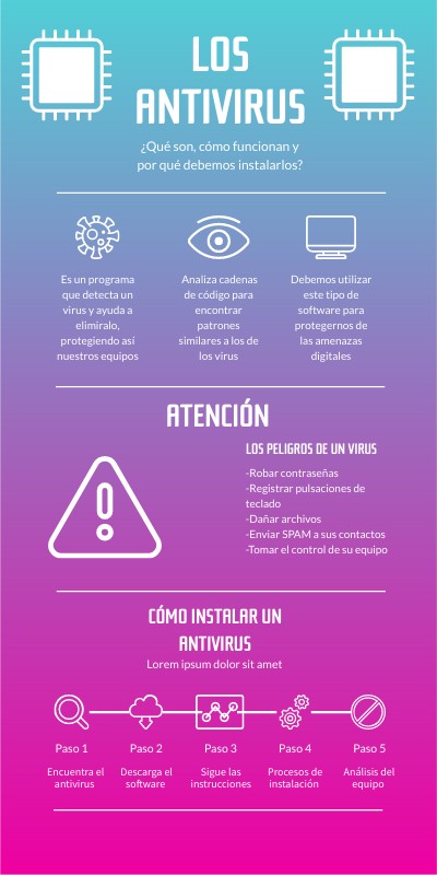 LOS VIRUSES | Genially