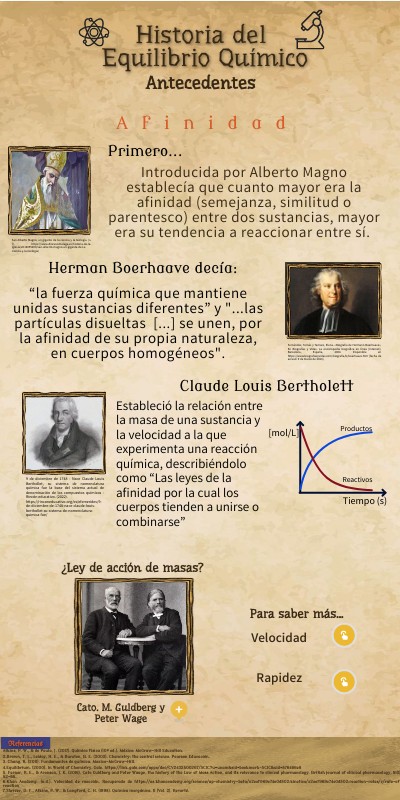 Historia del Equilibrio Químico LCBII | Genially