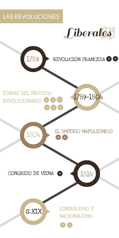 LAS REVOLUCIONES LIBERALES