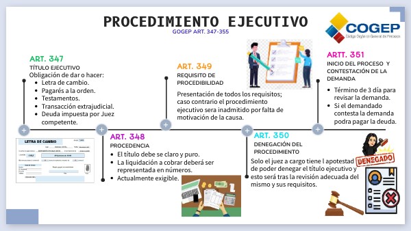 PROCEDIMIENTO EJECUTIVO COGEP | Genially