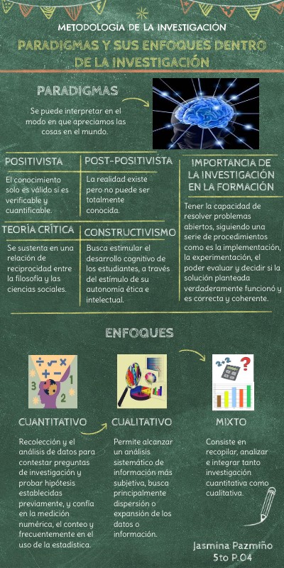 INFOGRAFÍA PARADIGMAS D ELA INVESTIGACIÓN | Genially