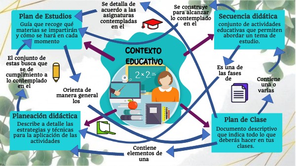 contexto educativo | Genially