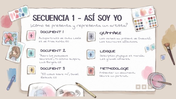 2de S1 Así soy yo | Genially