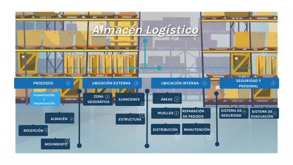 Almacen Logístico | Genially