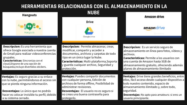 CANVAS COMPETITIONS | Genially