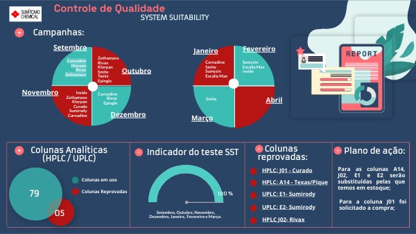 System Suitability | Genially