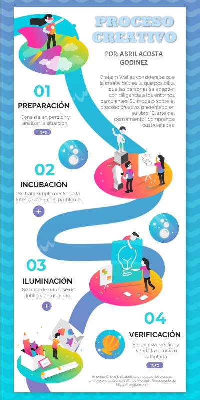 PROCESO CREATIVO | Genially