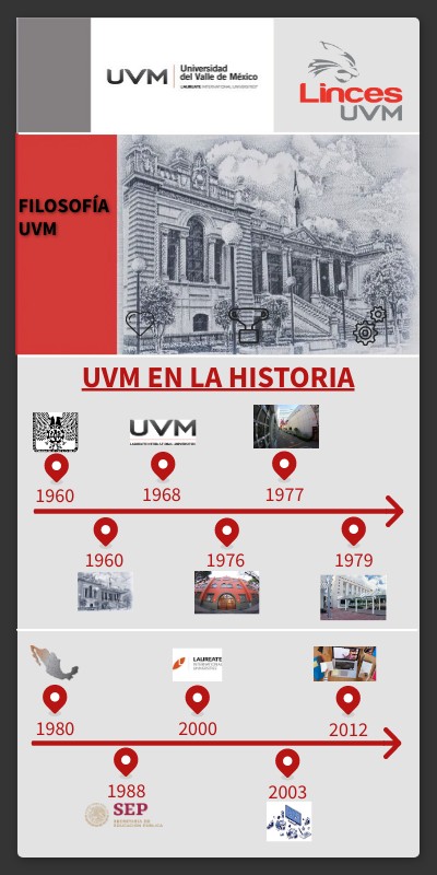 Infografía UVM | Genially