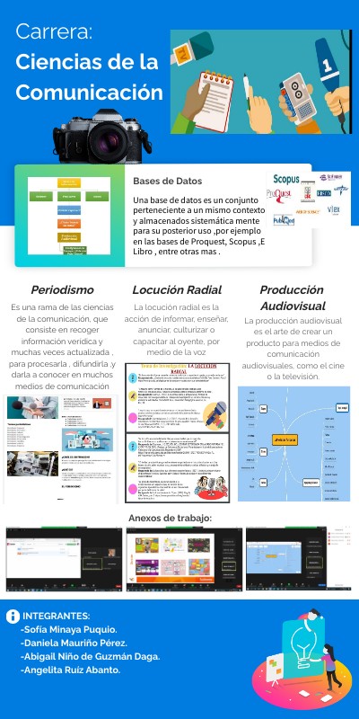 E1 INFOGRAFIA GRUPAL COMU | Genially