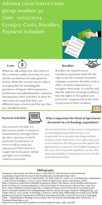 Group 2:Costs,Royalties,Payment Schedule | Genially
