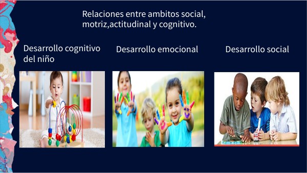 RELACIONES ENTRE AMBITOS SOCIAL,MOTRIZ,ACTITUDINAL Y COGNITIVO | Genially