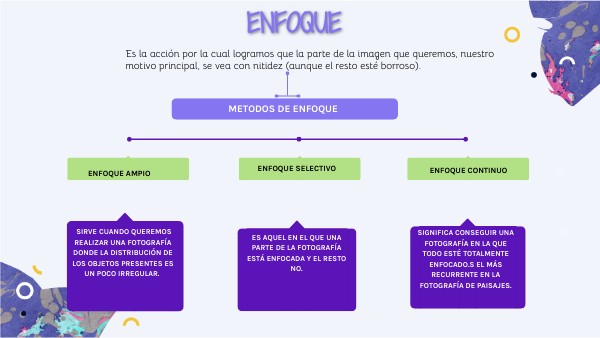 MAPA CONCEPTUAL ENFOQUE | Genially
