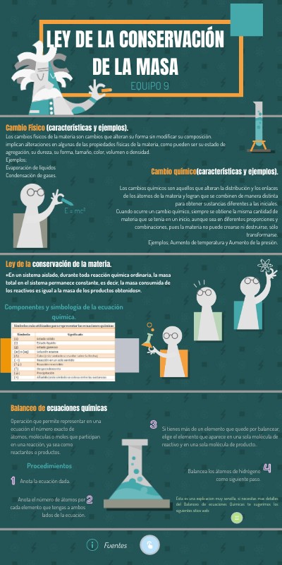 PRACTICA 10, LEY DE LA CONSERVACIÓN DE LA MASA | Genially