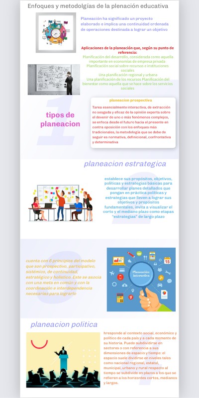 enfoques y metodologías de la planeación educativa | Genially