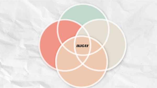 DIAGRAMA CÍRCULOS V | Genially
