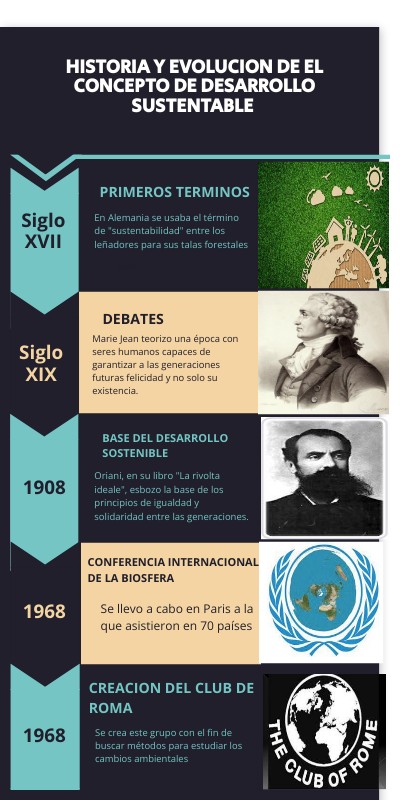 T1A1_Historia y Evolución DS_PerezFuentesClaudiaItzel