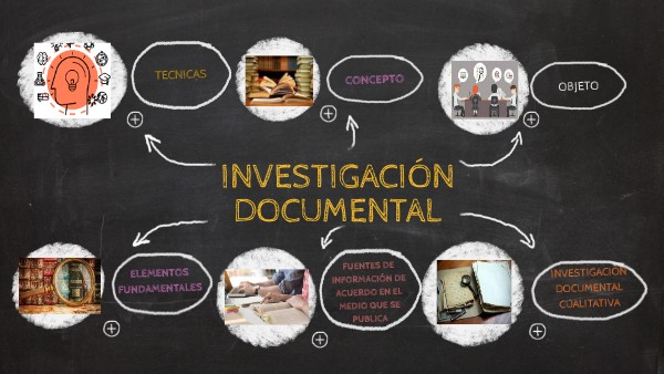 MAPA MENTAL INVESTIGACIÓN DOCUMENTAL | Genially