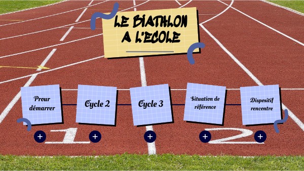 Le biathlon à l'école | Genially