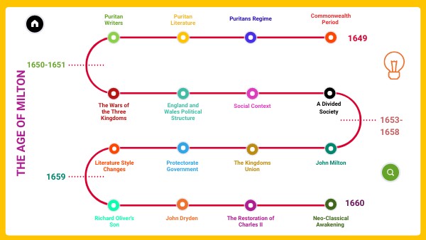 Infographic Commonwealth Period and Puritan Interregnum (1649-1660)