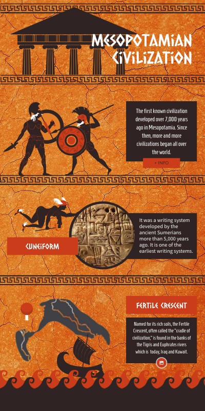 Mesopotamian Civilization | Genially