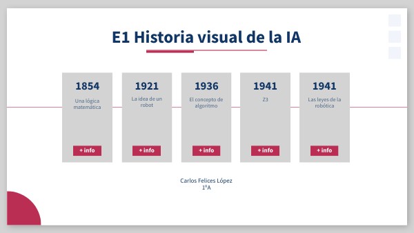 E1 Historia visual de la IA | Genially