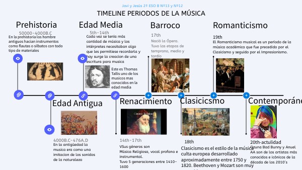Timeline