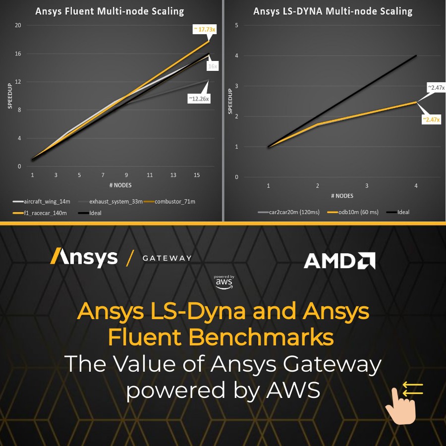 Carousel_AMD Benchmarks