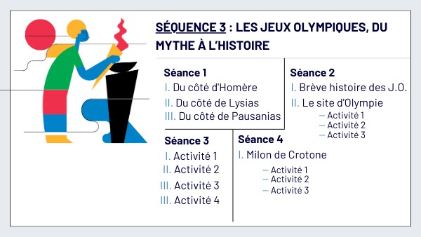 5e - Séquence 3 - S4 | Genially