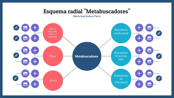 Esquema "Metabuscadores" | Genially