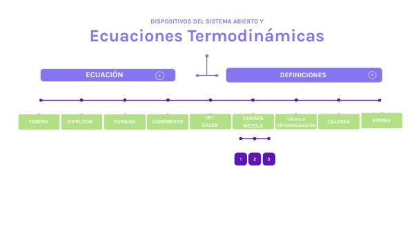 CONCEPT MAP BOXES | Genially