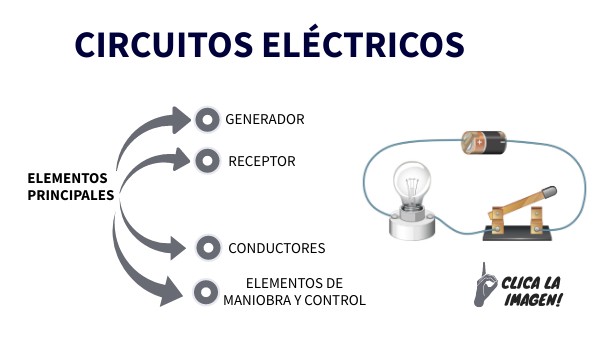 Circuitos eléctricos | Genially