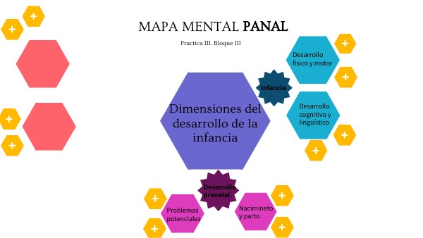 MAPA MENTAL PANAL | Genially