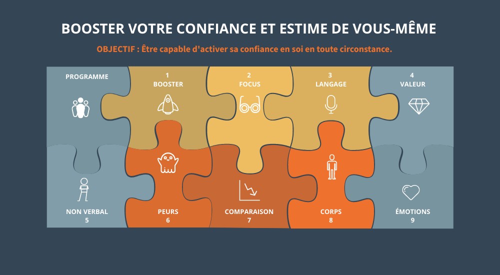 BOOSTER SA CONFIANCE