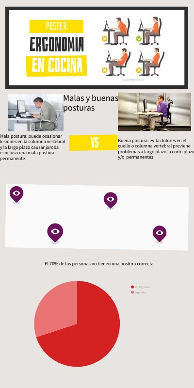 García Carmona Yahel Alejandro Ergonomía | Genially