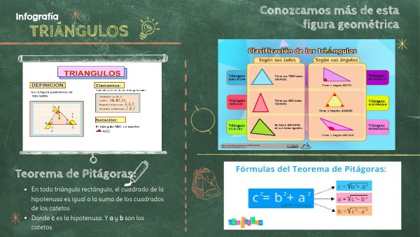 INFOGRAFÍA DE TRÍANGULOS | Genially