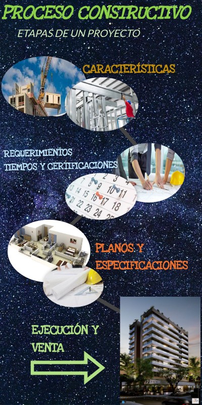 PROCESO CONSTRUCTIVO | Genially