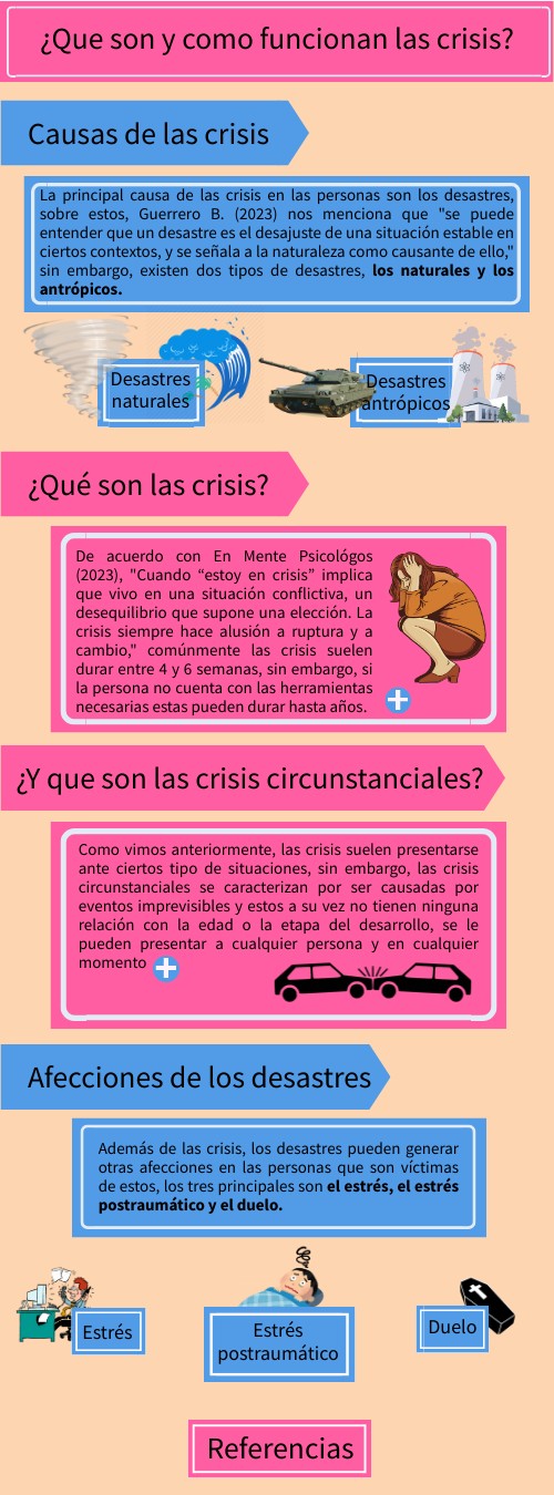Reto 2:¿Qué puede ocasionar una crisis? | Genially