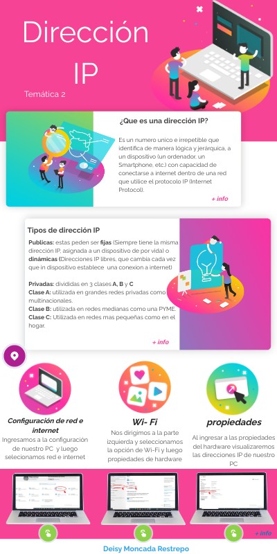 Dirección IP | Genially