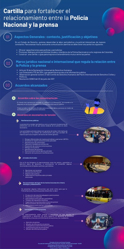Cartilla para fortalecer el relacionamiento entre la Policía Nacional | Genially