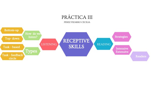 PRACTICA III | Genially